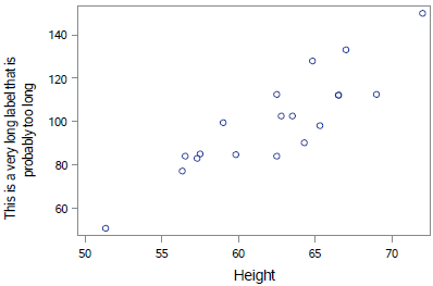 Solved: Splitting a Label in PROC SGPLOT - SAS Support Communities