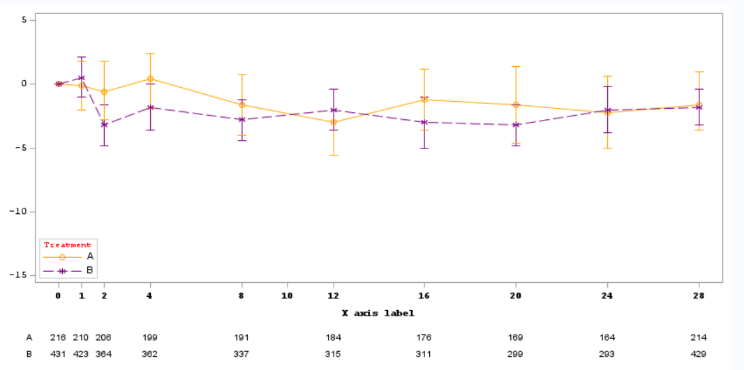 Solved: PROC GTL: How to circumvent the ATTRPRIORITY=COLOR option to ...
