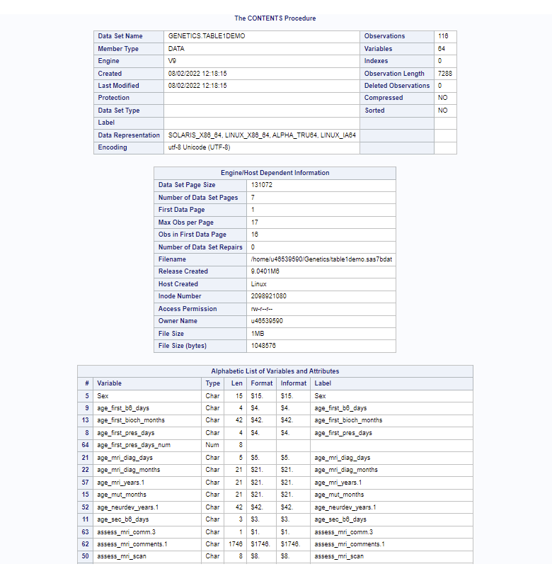 Solved: Proc Format issues - SAS Support Communities