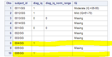 Solved: IF/THEN - SAS Support Communities