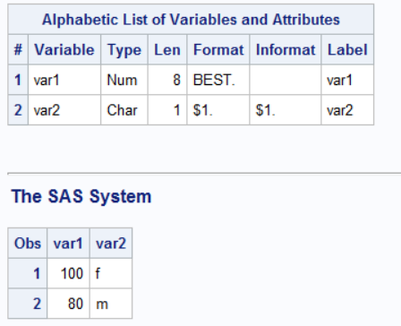 Solved: Proc Format issues - SAS Support Communities