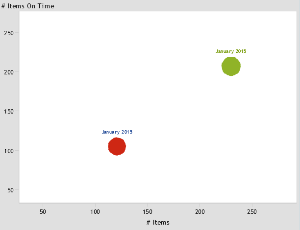 Solved: SAS VA Bubble plot: how to set the label colour - SAS Support ...