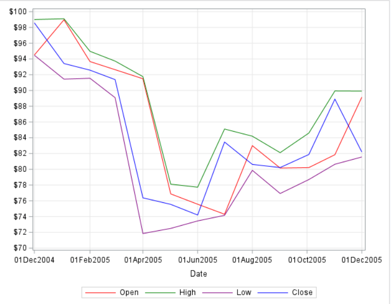 Solved: How to Change color of Gridlines and graph area ( graph ...