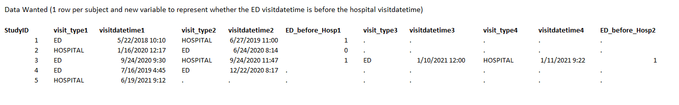 Transpose Long To Wide With Multiple Variables And Create An Indicator V