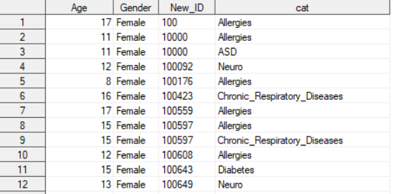 Solved: Adding Count Data to Grouped Boxplots - SAS Support Communities