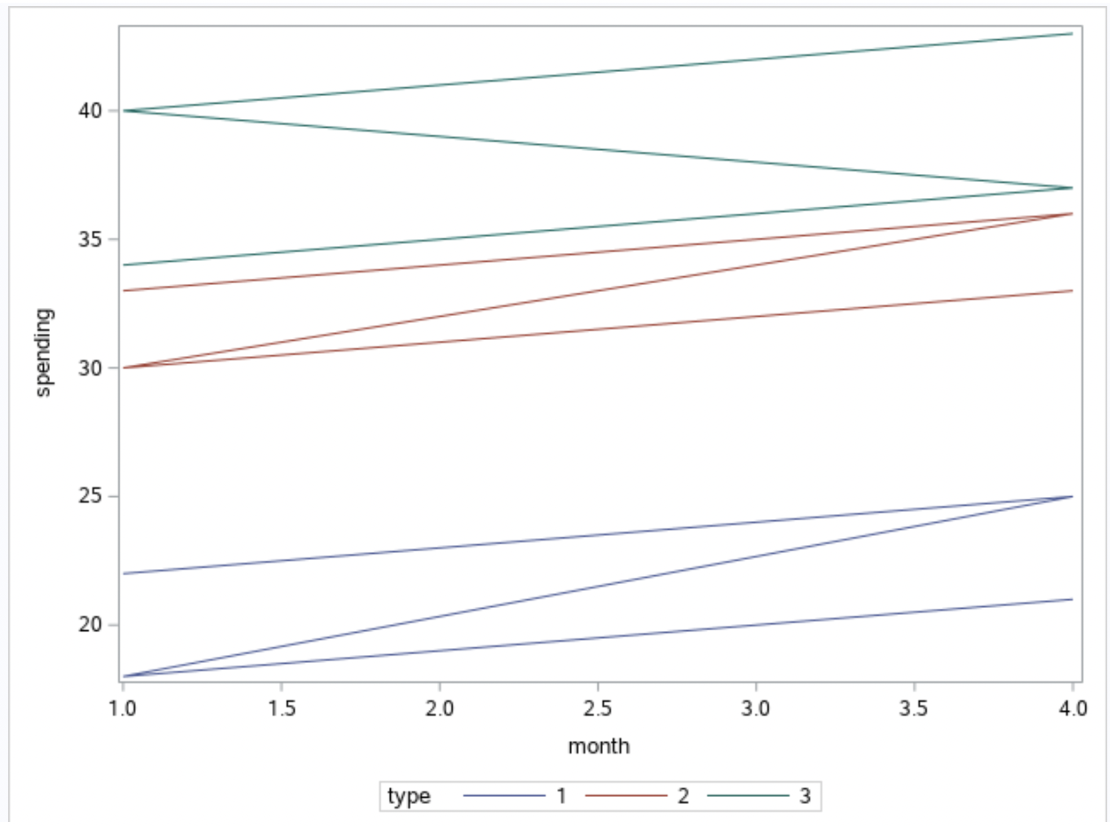 Solved: proc subplot to draw plots - SAS Support Communities
