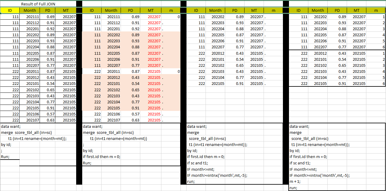 perform multiple merge - SAS Support Communities