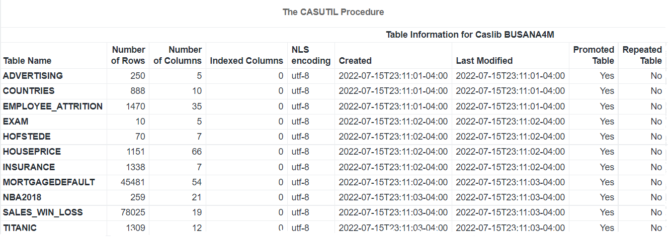 Programming With Casl In Sas Viya For Learners First Steps Sas Support Communities
