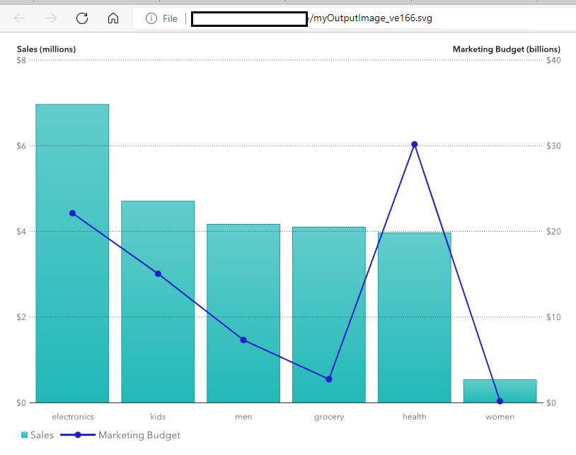 Archiving Your Visual Analytics Reports Graph Objects - SAS Support Communities