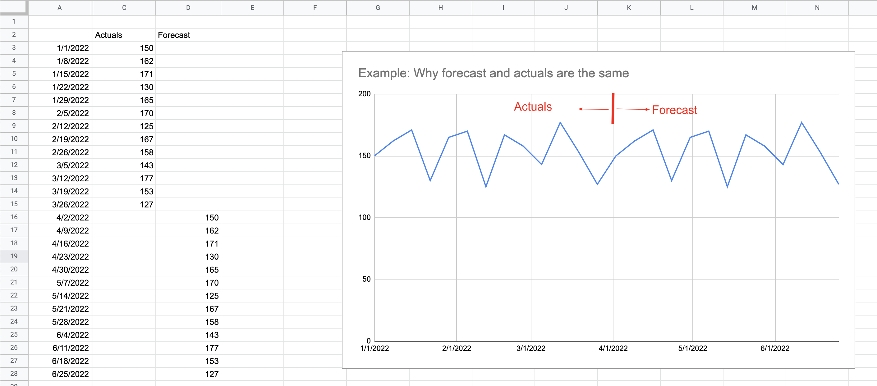 Proc ESM forecasting result is just a copy of historical data - SAS ...