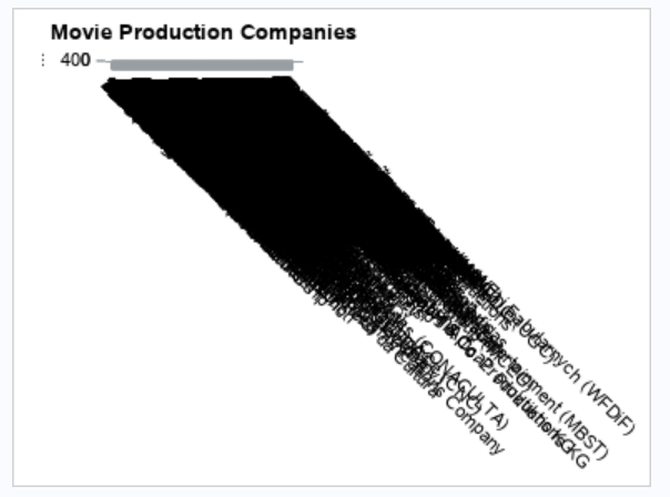 Solved How To Create Proc Sgplot For A Large Dataset Sas Support Communities