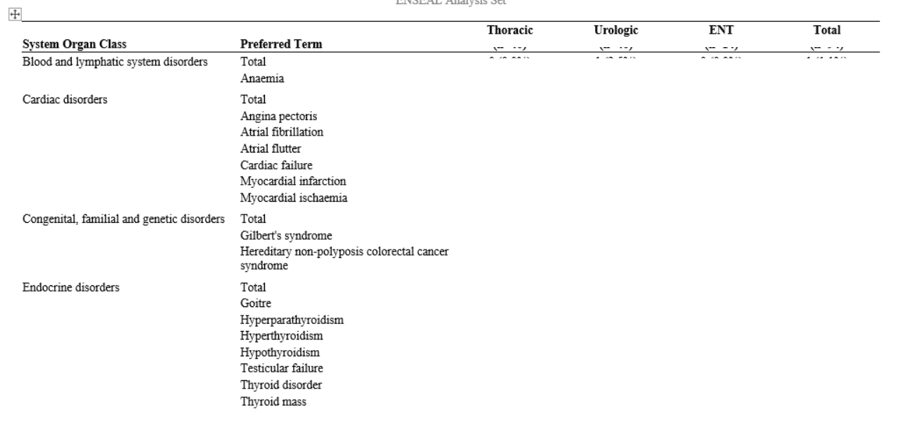 Solved Why Is Proc Report Displaying More Than Once When Using Order