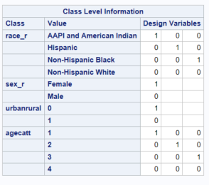 Solved: How do I properly calculate a hazard ratio in PROC PHREG with ...