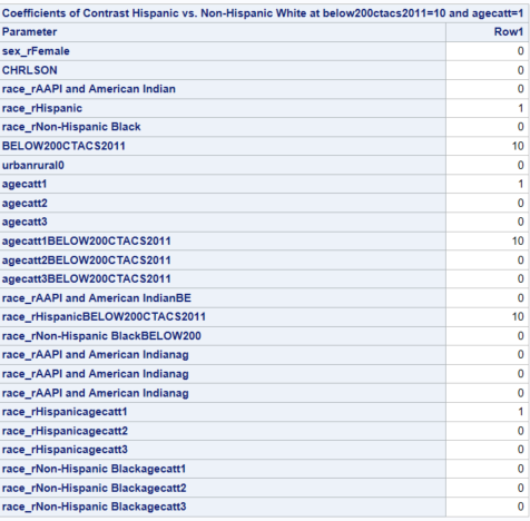 Solved: How do I properly calculate a hazard ratio in PROC PHREG with multiple... - SAS Support ...
