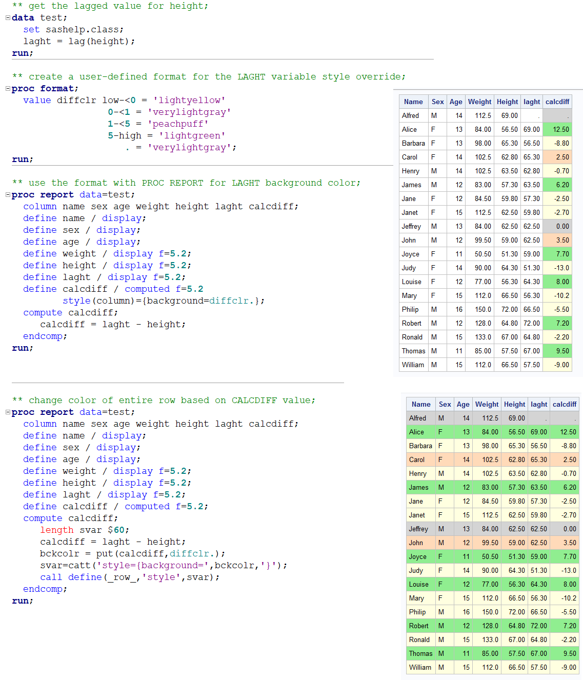 Color row in red if difference in PCT is higher than 1% - SAS Support Communities