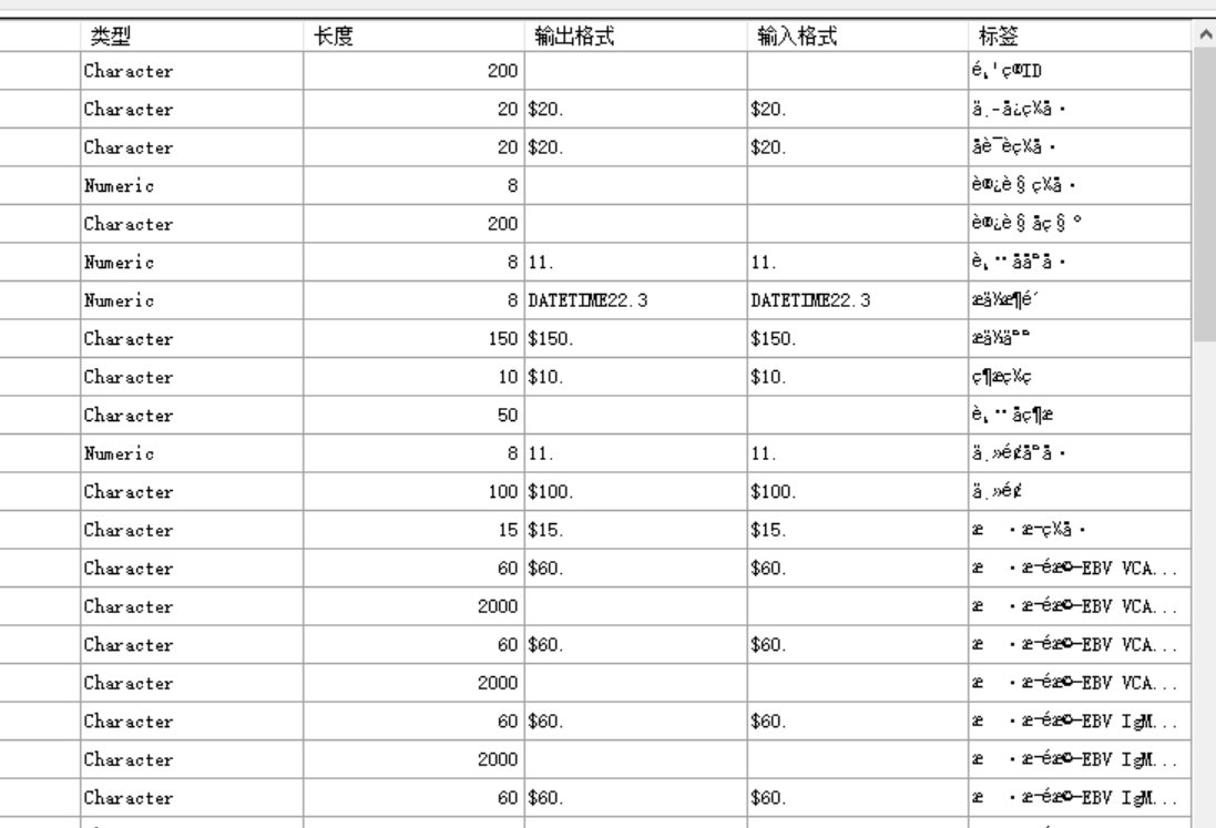 How To Solve This Issue There Are Unrecognized Characters Open Xpt Sas Support Communities