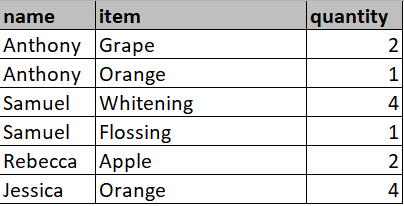 Solved: How to use macro to loop through dataset to output specified record - SAS Support ...