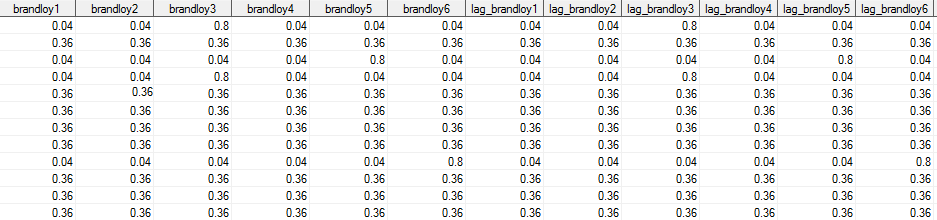 Solved: using lag function in a do loop - SAS Support Communities