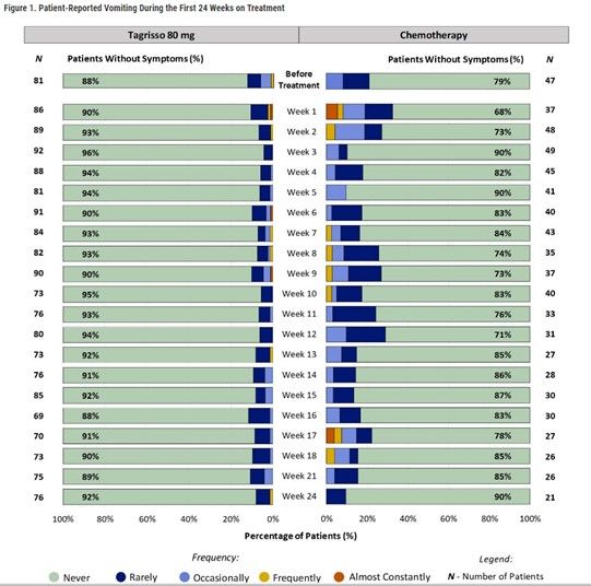 Solved: How to get split graph with labels on the bars - Page 2 - SAS Support Communities