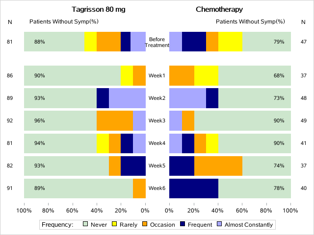 Solved How To Get Split Graph With Labels On The Bars Page 2 Sas Support Communities