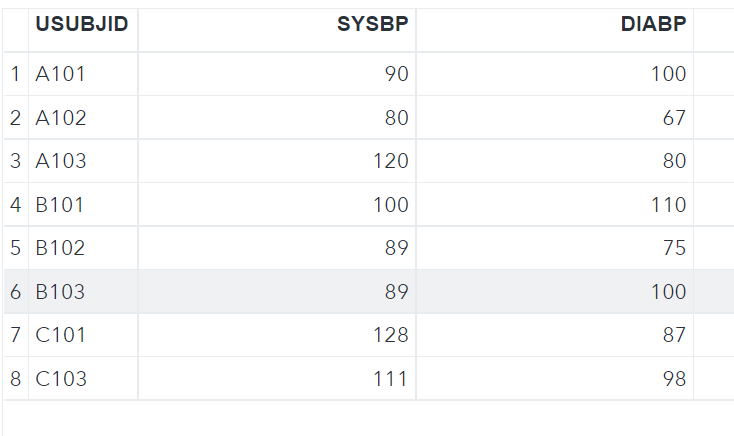Solved: Proc transpose help needed - SAS Support Communities