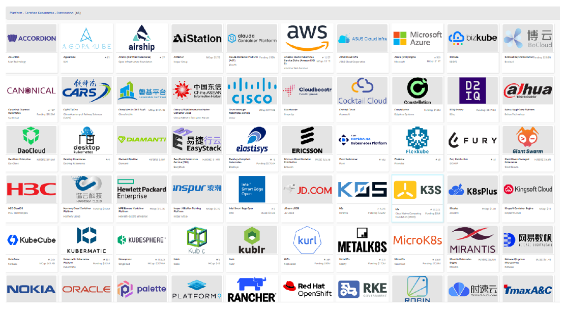 Running SAS Viya in Upstream Open Source Kubernetes – part 1