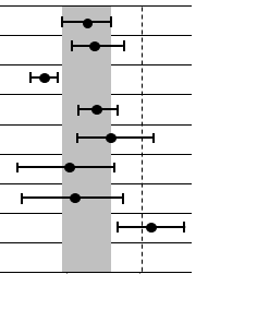 how generate color between xerrorlower to xerrorupper in scatterplot(p ...