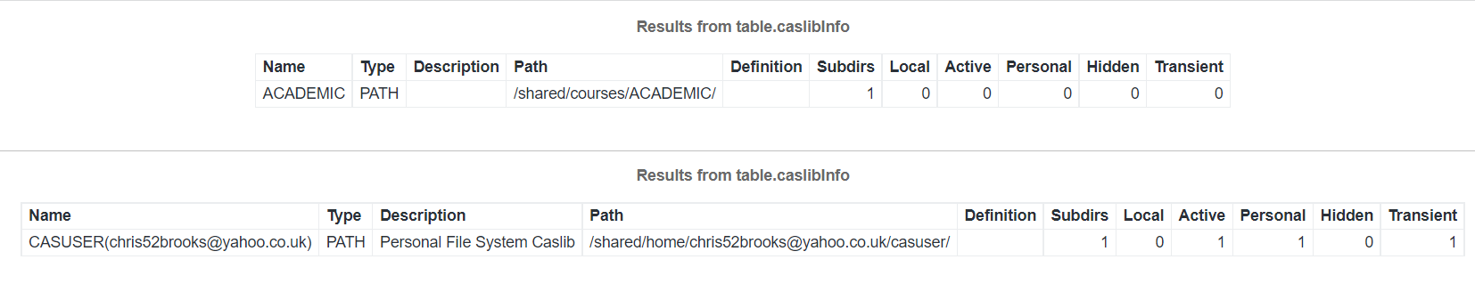 CASL data manipulation