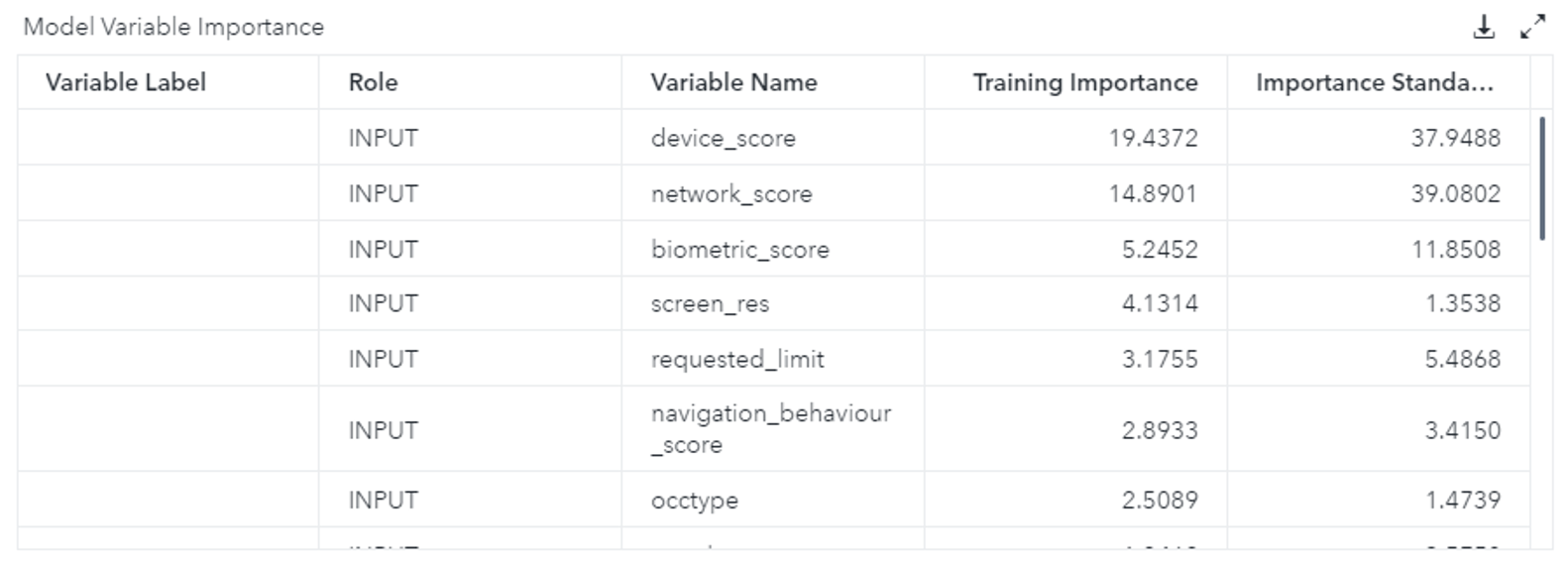 Complex models and easy interpretability, is that possible? - SAS ...