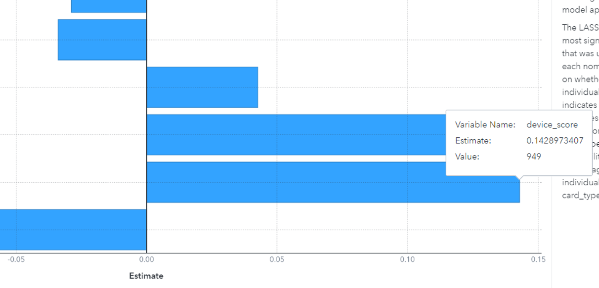 Complex models and easy interpretability, is that possible? - SAS ...