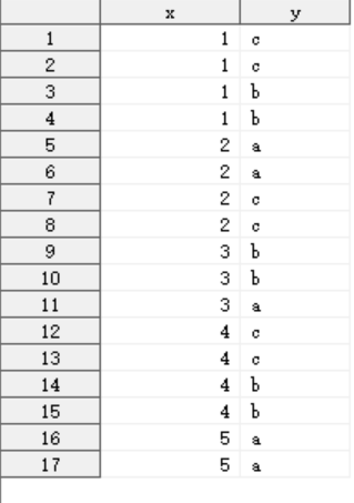 Solved: How to group by different values of a variable and number them in sequ... - SAS Support ...