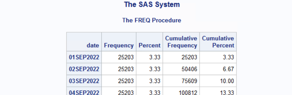 How do I create a calendar table for those who are eligible - SAS ...
