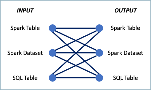 Publish and Run a SAS Scoring Model In Azure Synapse Analytics