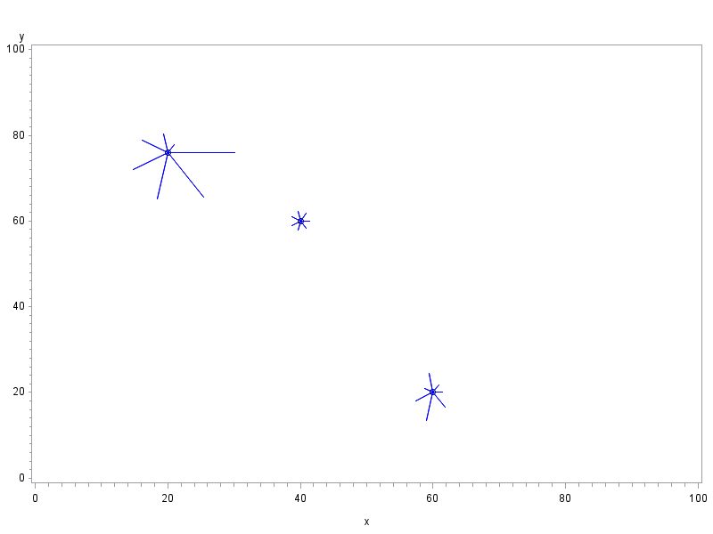 Annotating a Scatter plot with multiple Star Plots, rose plots or pola ...