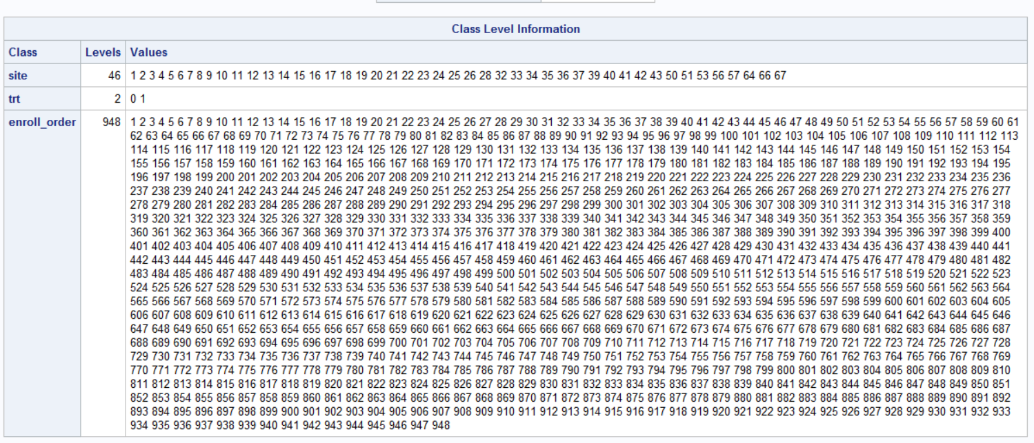 Solved How To Calculate Rr With Quasi Poisson Distribution Using Proc