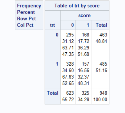 Solved: How to calculate RR with quasi-Poisson distribution using PROC ...