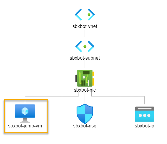 How to Create a SAS Viya Azure Pipelines Agent