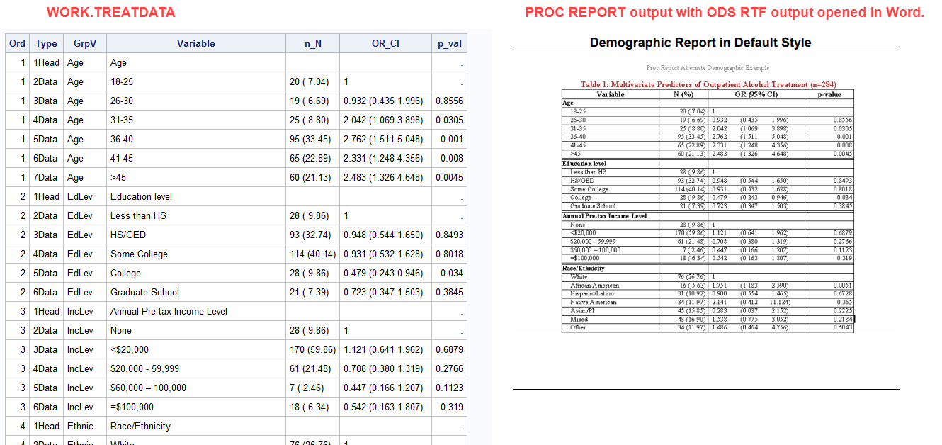 Solved: Need help creating a variable summary table - SAS Support Communities