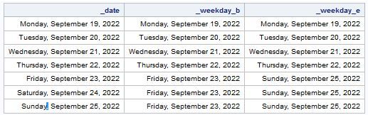Solved: intnx and weekday interval - SAS Support Communities