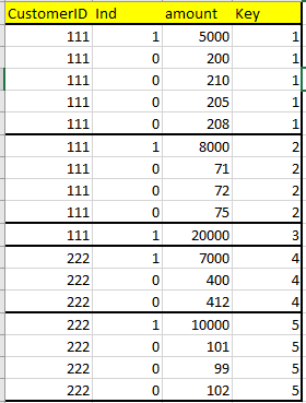 create serial number - SAS Support Communities