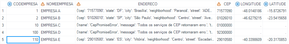 Solved: How to make API requests with loop in SAS - SAS Support Communities