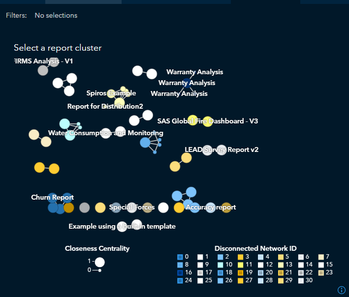 SAS Visual Analytics lineage using REST APIs