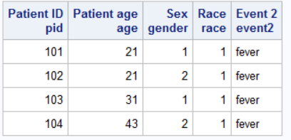 Solved: How to display variable label in first row and variable name in second... - SAS Support ...