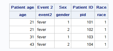 Solved: How to display variable label in first row and variable name in second... - SAS Support ...
