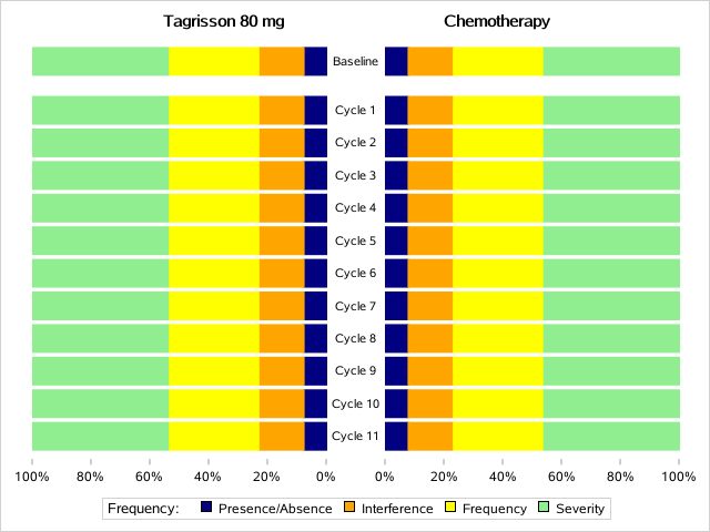 Solved: How to get split graph with labels on the bars - Page 3 - SAS Support Communities