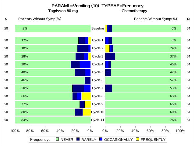Solved: How to get split graph with labels on the bars - Page 2 - SAS ...