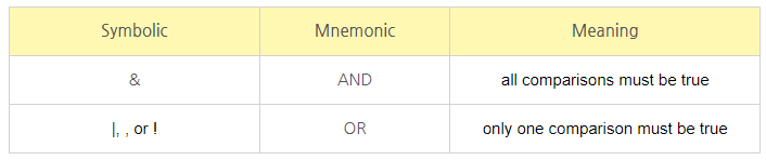 [SAS 활용 노하우] IF-THEN syntax 활용 예시 - SAS Support Communities
