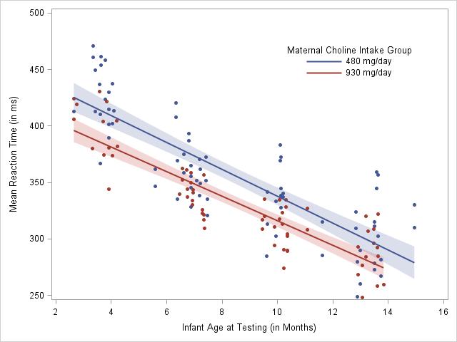 Axis attributes in sgplot - SAS Support Communities
