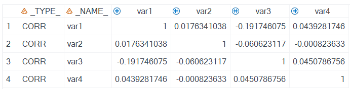 generate correlation matrix from column of correlations - SAS Support Communities