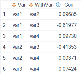 Solved: Output full matrix of tetrachoric correlations - SAS Support ...